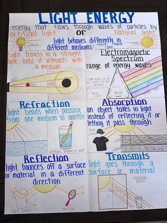 Examples Of Light Energy For Primary 1