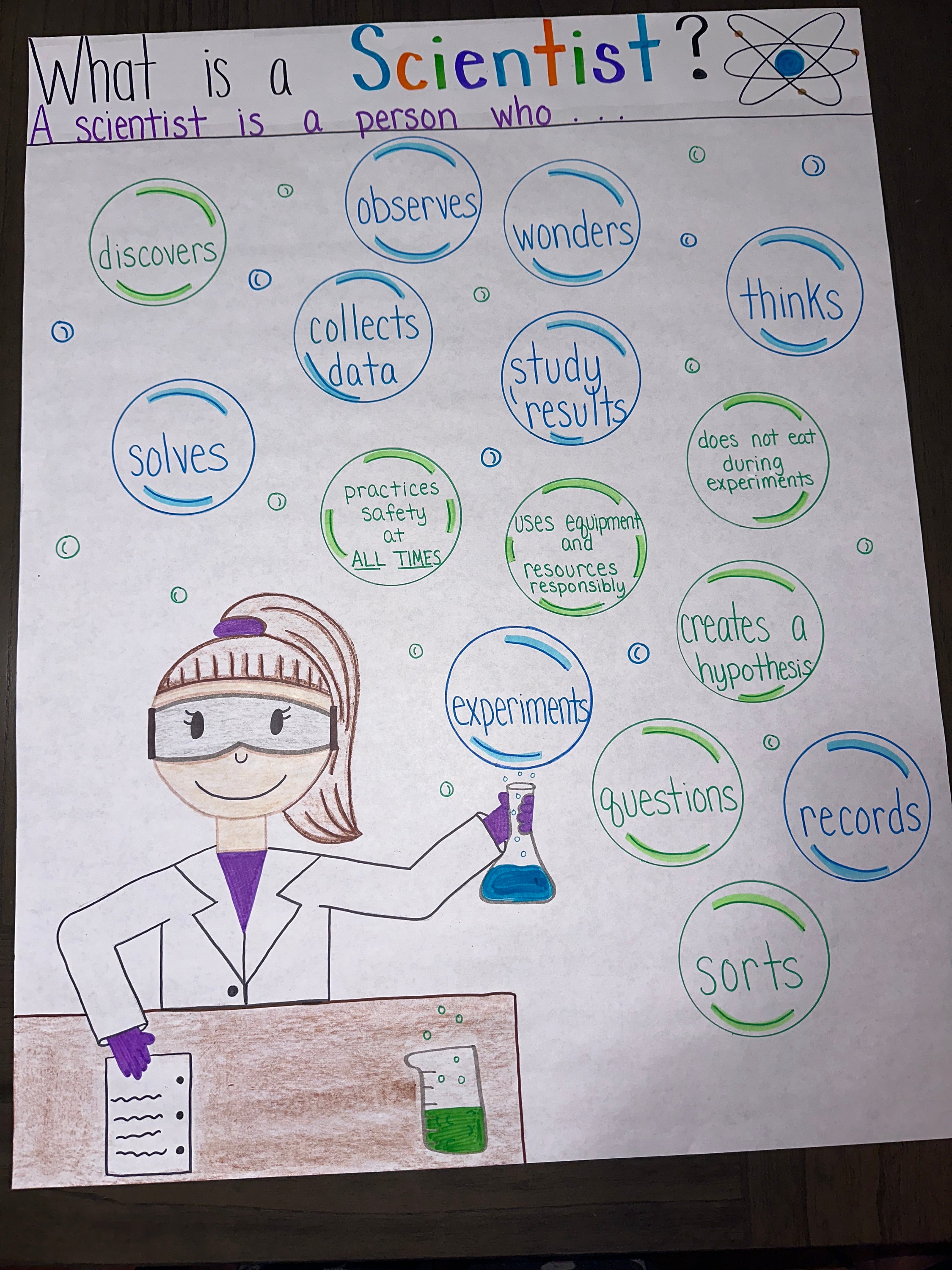 What is A Scientist? Anchor Chart for Elementary, Middle and High ...