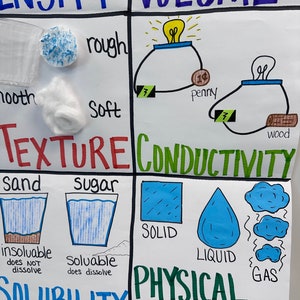Properties of Matter Anchor Chart for 5th-8th Grade - Etsy Canada