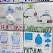 Properties of Matter Anchor Chart for 5th-8th Grade - Etsy Canada