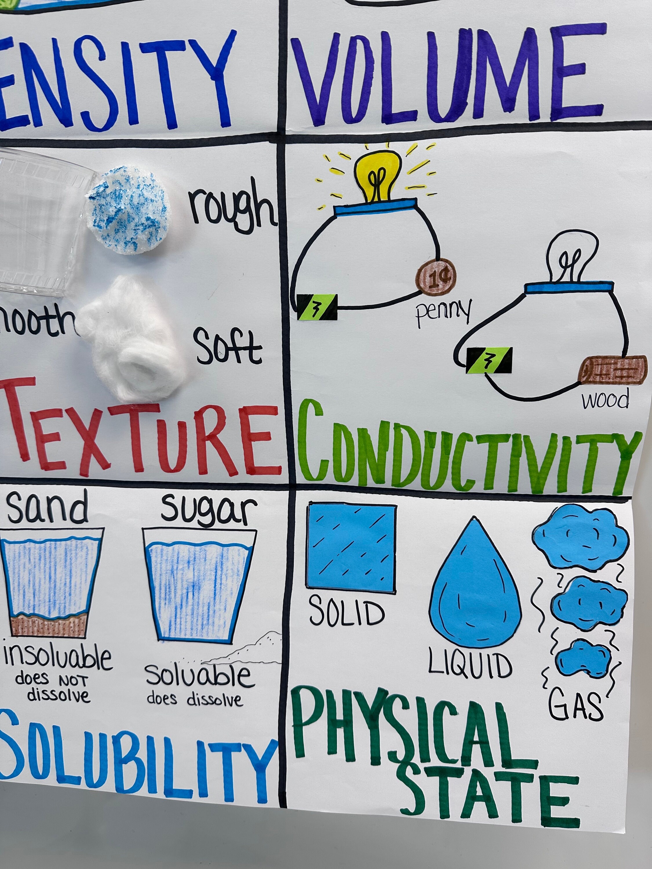 Properties of Matter Anchor Chart for 5th-8th Grade - Etsy Canada