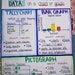 Data Management Anchor Chart for Elementary, Middle and High School - Etsy