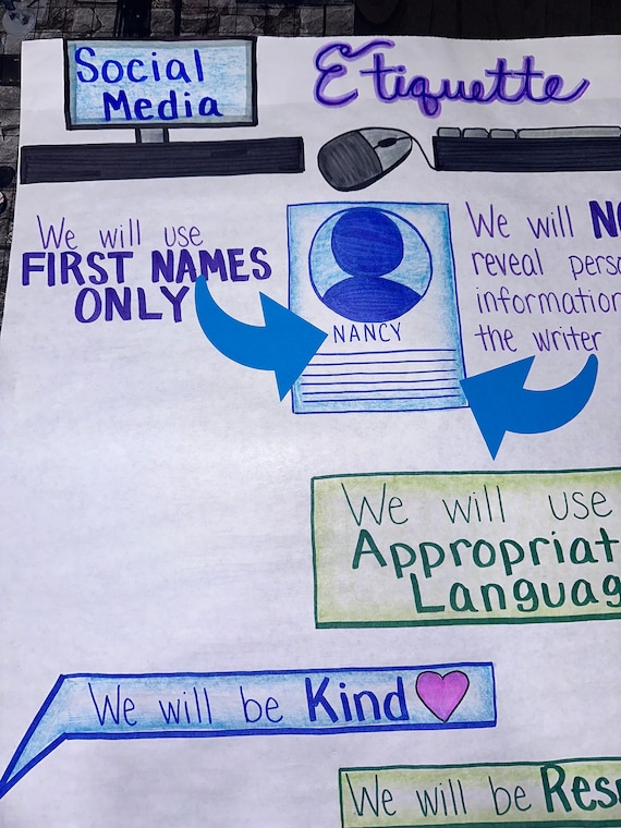 Media Anchor Charts