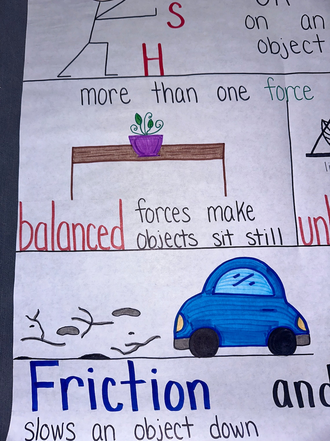 Force Anchor Chart for Elementary, Middle and High School - Etsy