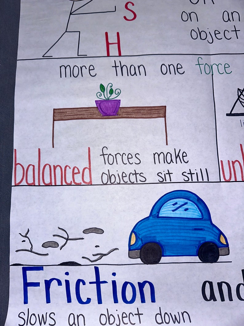 Force Anchor Chart for Elementary, Middle and High School - Etsy