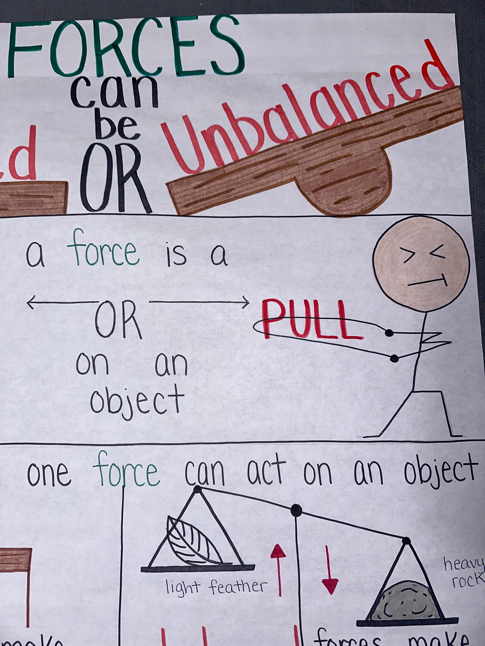 Force Anchor Chart for Elementary, Middle and High School - Etsy