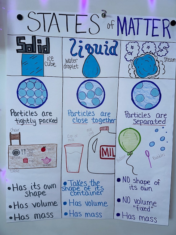 States Of Matter Chart For Kids