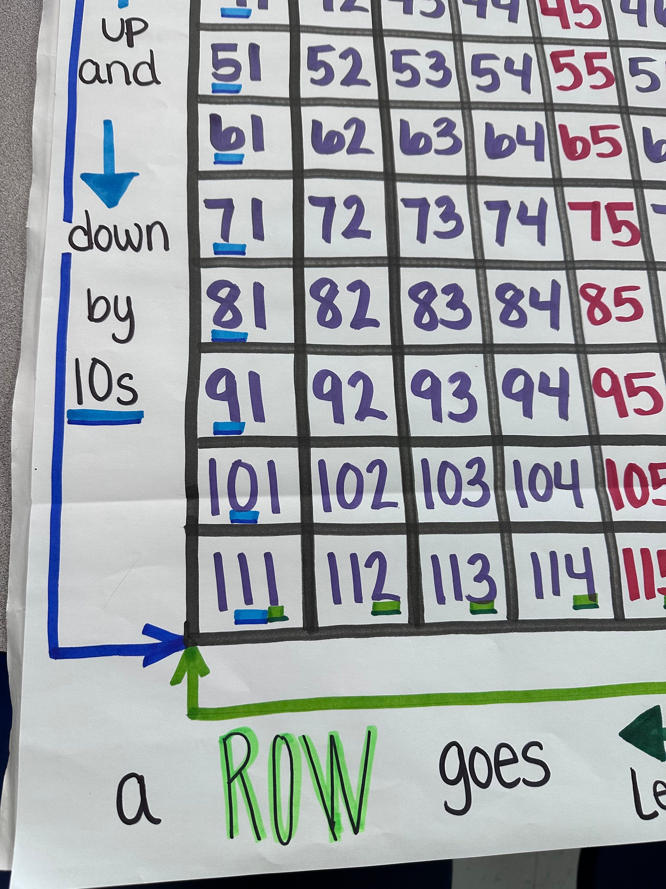 Using Hundreds Anchor Chart for Elementary, Middle and High School - Etsy