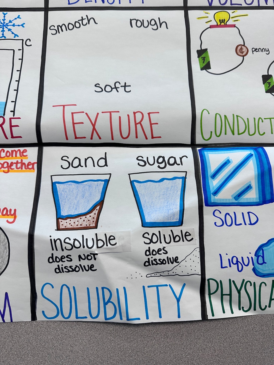Properties of Matter Anchor Chart for 5th-8th Grade - Etsy
