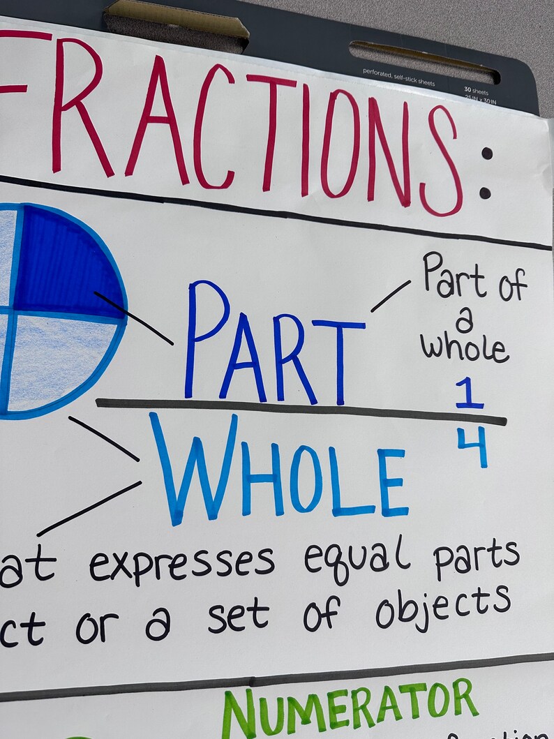 Fractions Anchor Chart for Elementary, Middle and High School - Etsy
