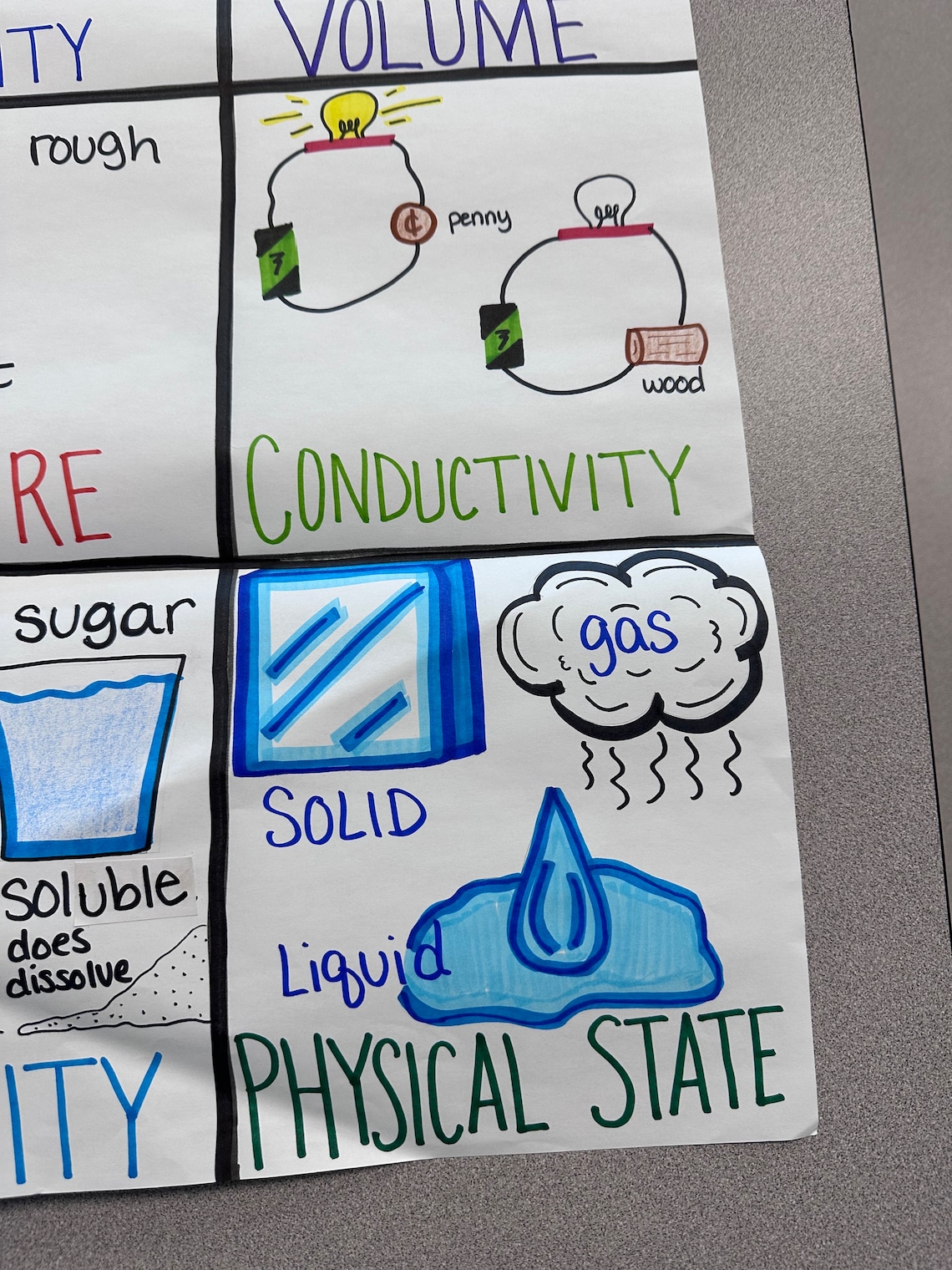 Properties of Matter Anchor Chart for 5th-8th Grade - Etsy