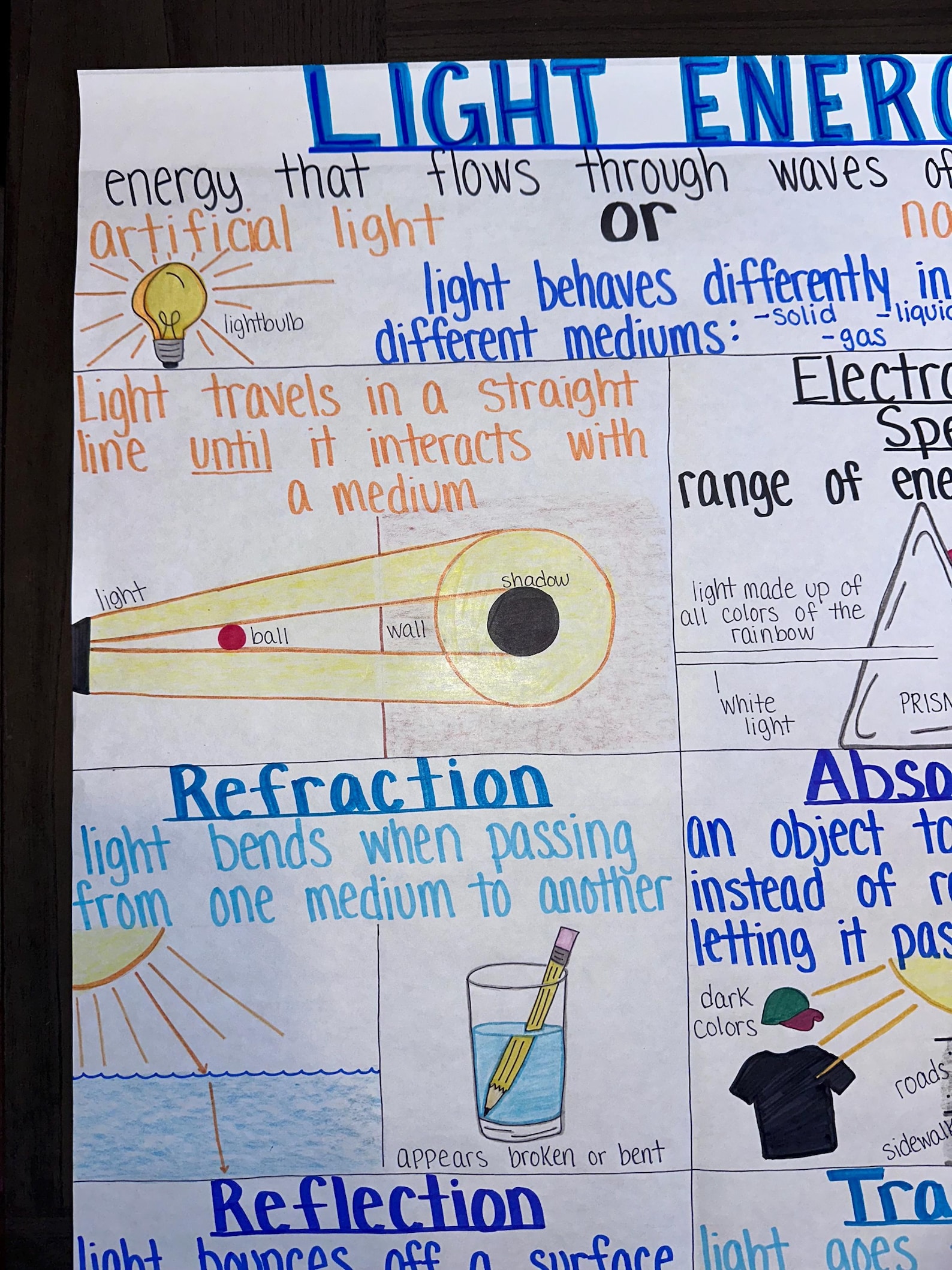 Light Energy Elementary, Middle School, High School - Etsy