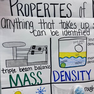 Properties of Matter Anchor Chart for 5th-8th Grade - Etsy Canada