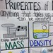 Properties of Matter Anchor Chart for 5th-8th Grade - Etsy Canada