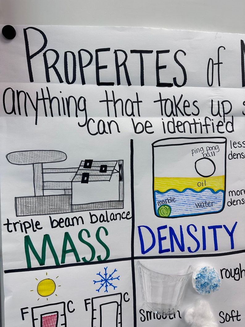 Properties of Matter Anchor Chart for 5th-8th Grade - Etsy Canada