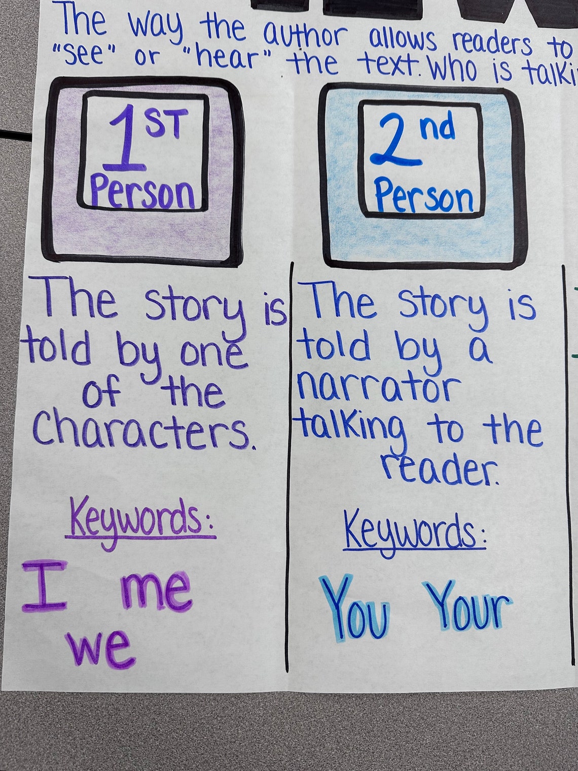 Point of View Anchor Chart for Elementary, Middle and High School - Etsy