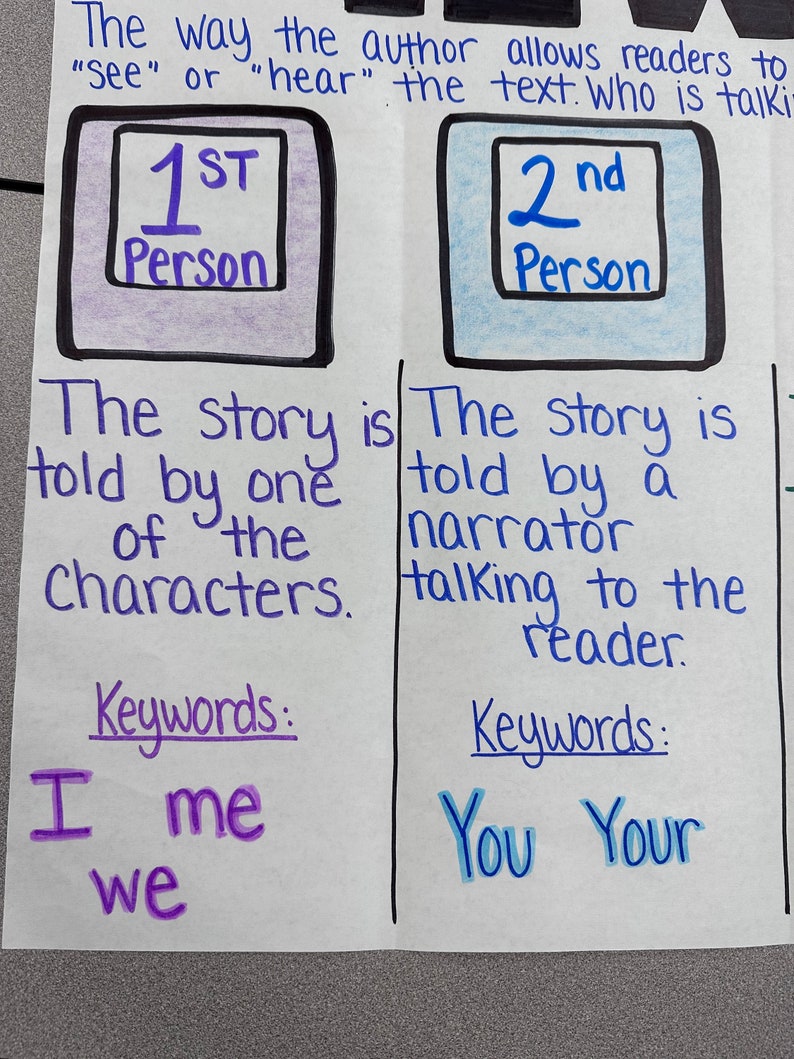 Point of View Anchor Chart for Elementary, Middle and High School - Etsy
