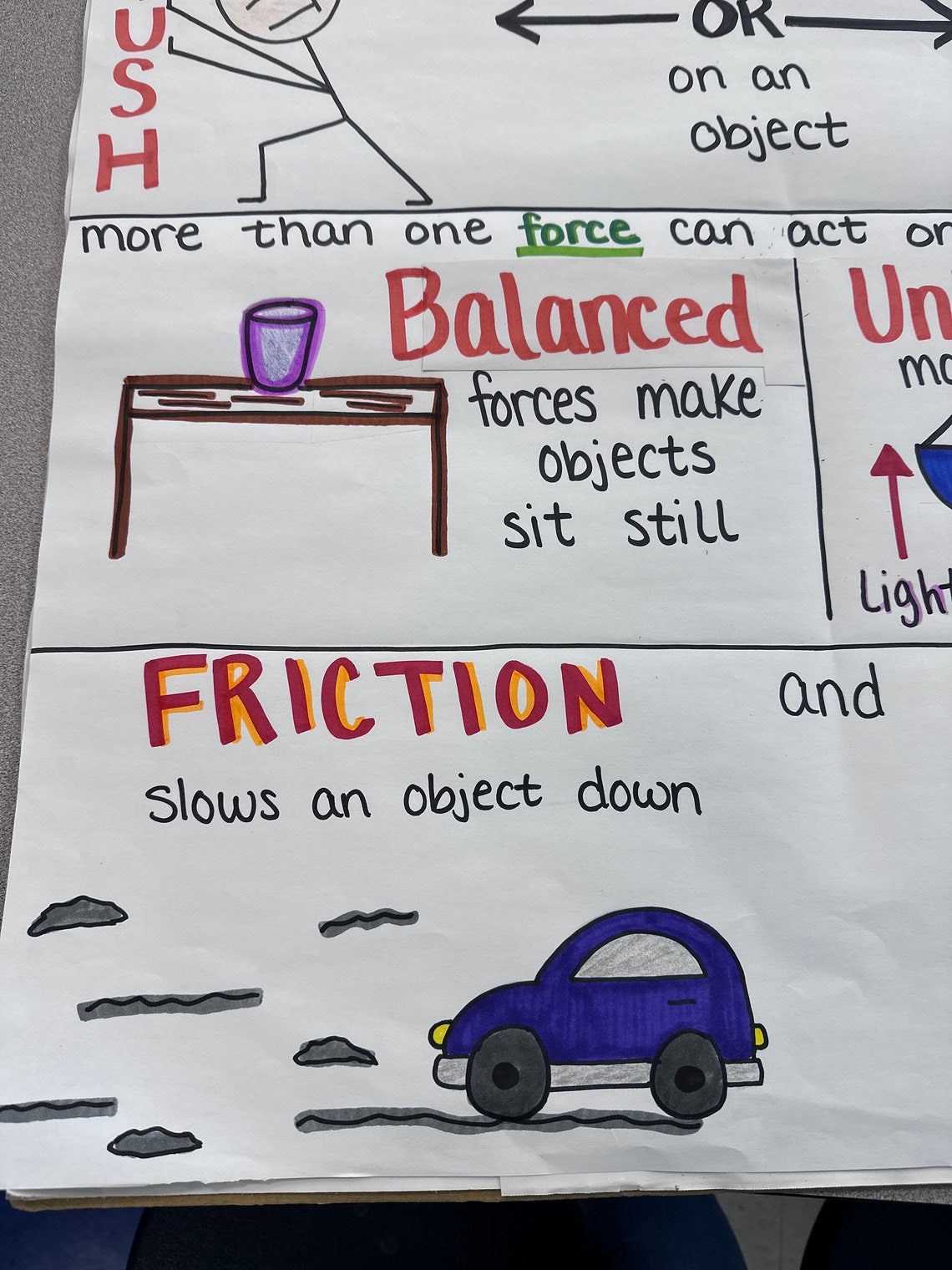 Force Anchor Chart for Elementary, Middle and High School - Etsy