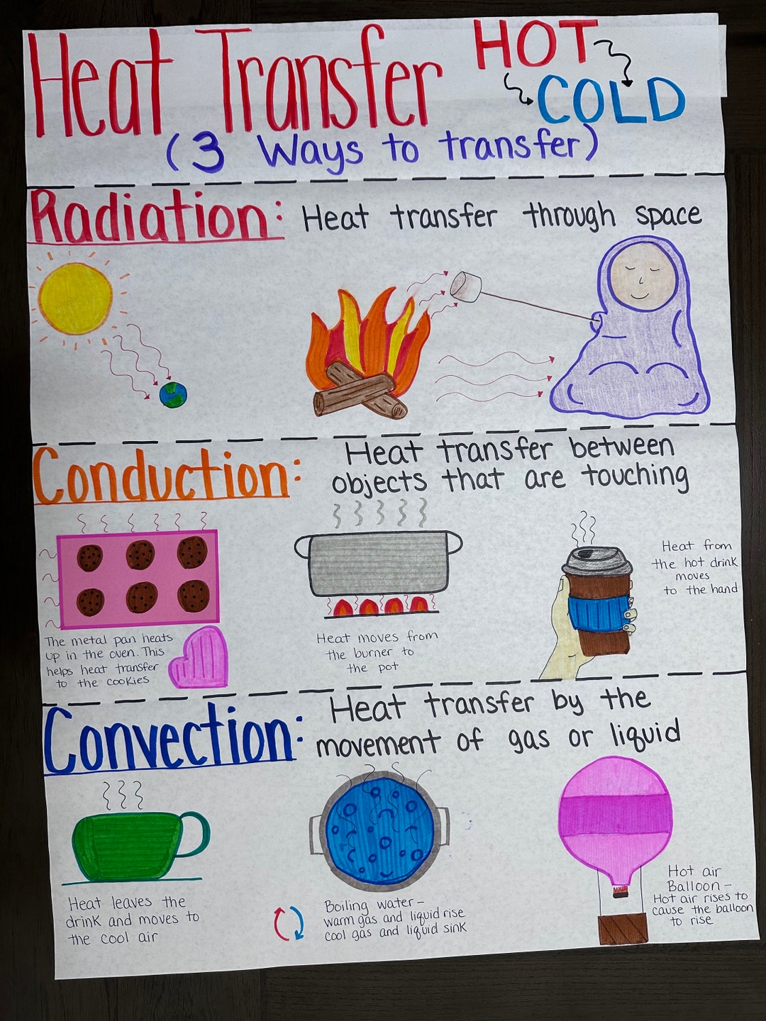 Heat Transfer Anchor Chart for Elementary, Middle and High School - Etsy