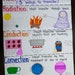 Heat Transfer Anchor Chart for Elementary, Middle and High School - Etsy