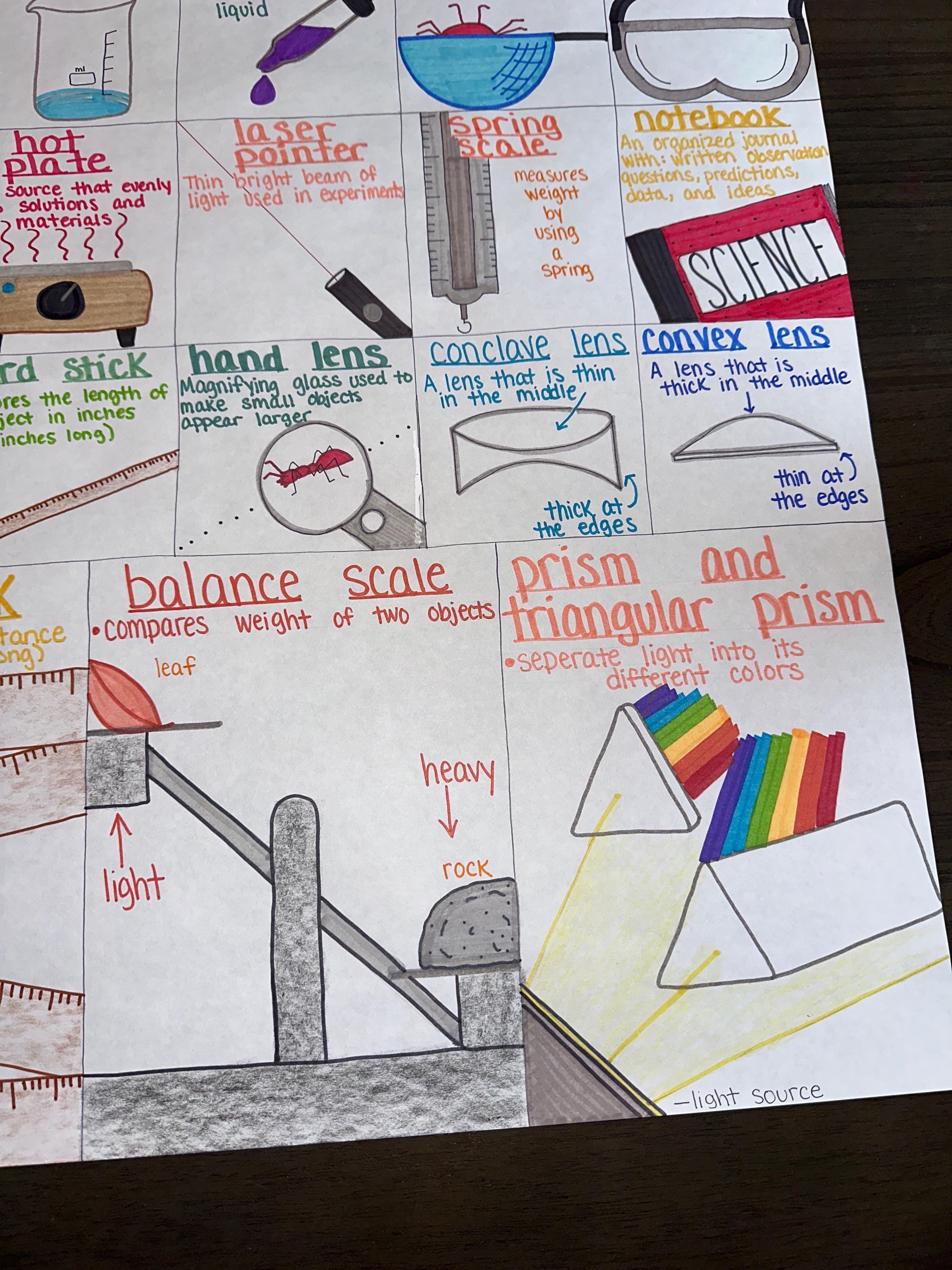 Scientific Tools Elementary, Middle School, High School - Etsy