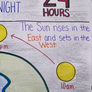 Earth Anchor Chart for Elementary, Middle and High School - Etsy