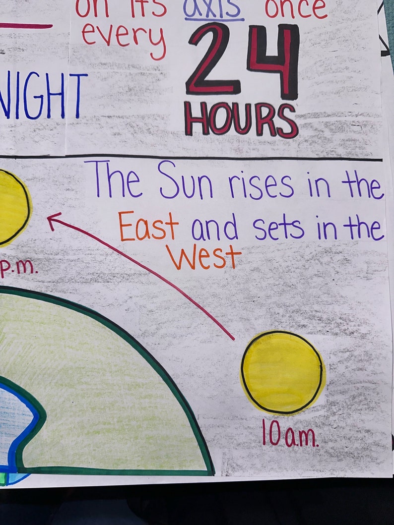 Earth Anchor Chart for Elementary, Middle and High School - Etsy
