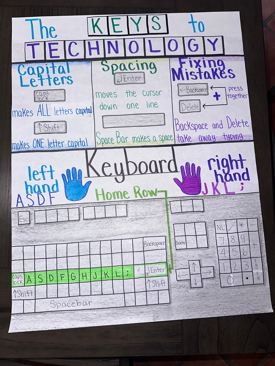 The Keys to a Keyboard - Technology Anchor Chart for Elementary, Middle ...