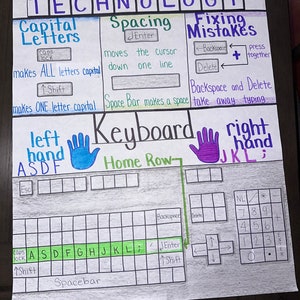 The Keys to a Keyboard - Technology Anchor Chart for Elementary, Middle ...