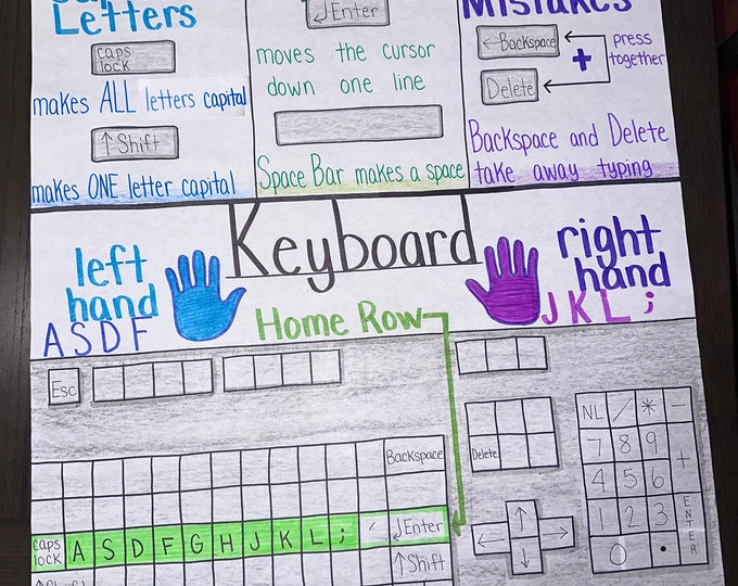 The Keys to a Keyboard - Technology Anchor Chart for Elementary, Middle ...