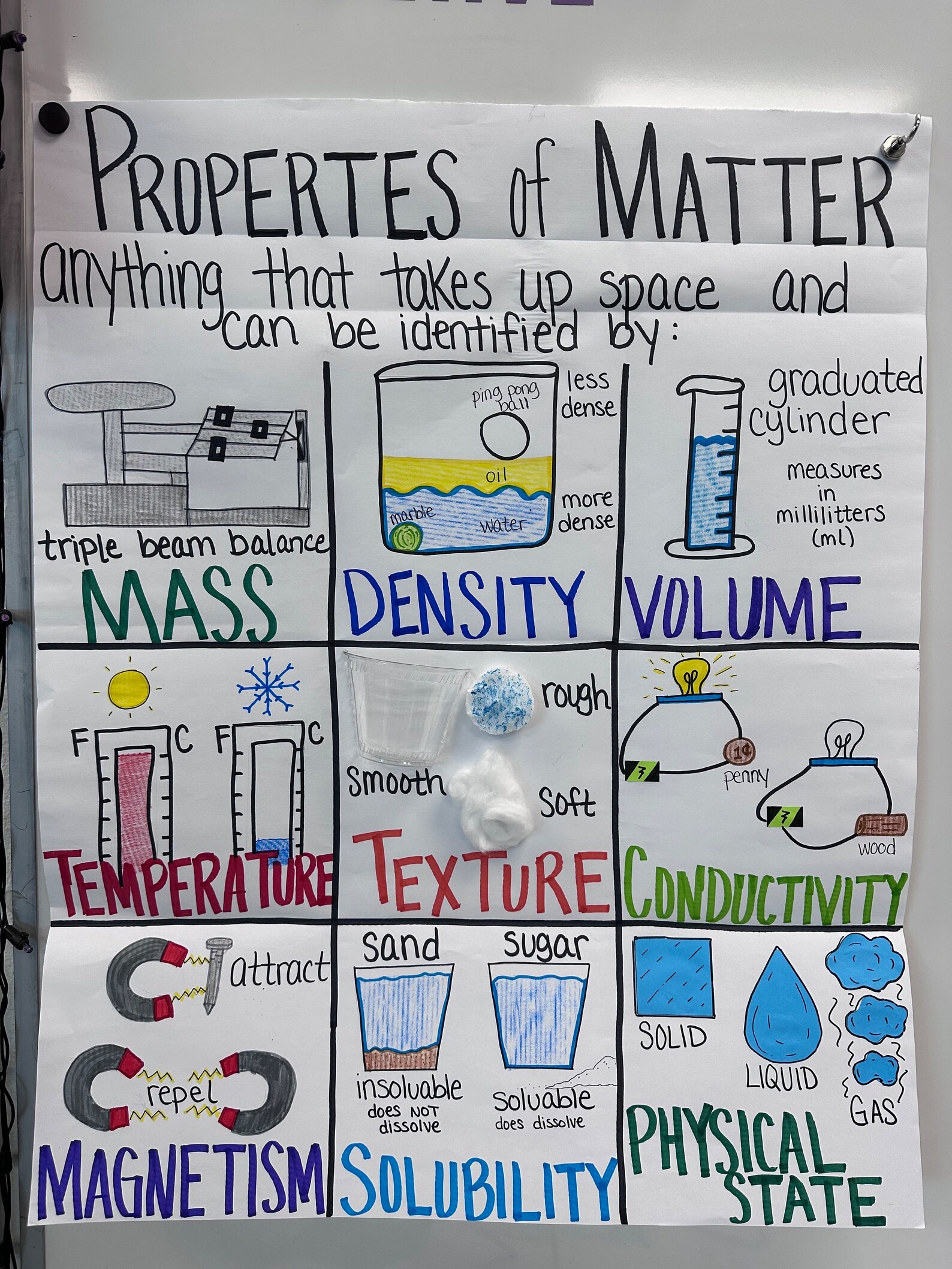 Properties of Matter Anchor Chart for 5th-8th Grade - Etsy Canada