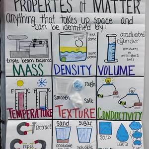 Properties of Matter Anchor Chart for 5th-8th Grade - Etsy Canada