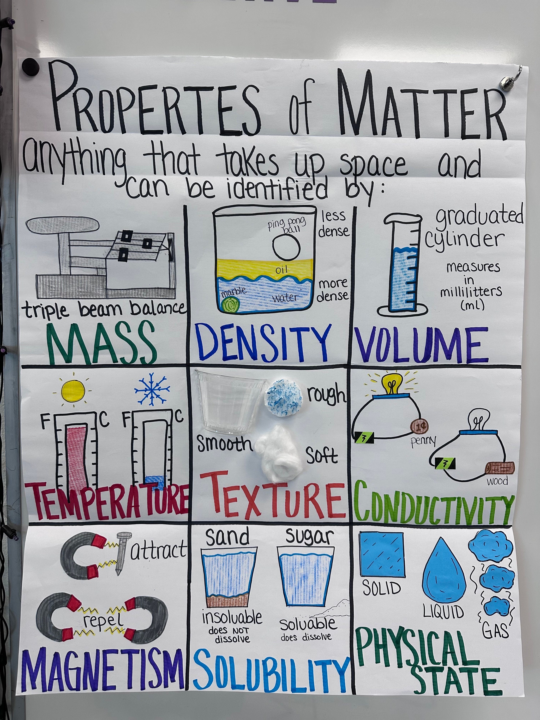 Properties of Matter Anchor Chart for 5th-8th Grade - Etsy Canada