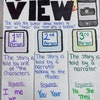 Point of View Anchor Chart for Elementary, Middle and High School - Etsy