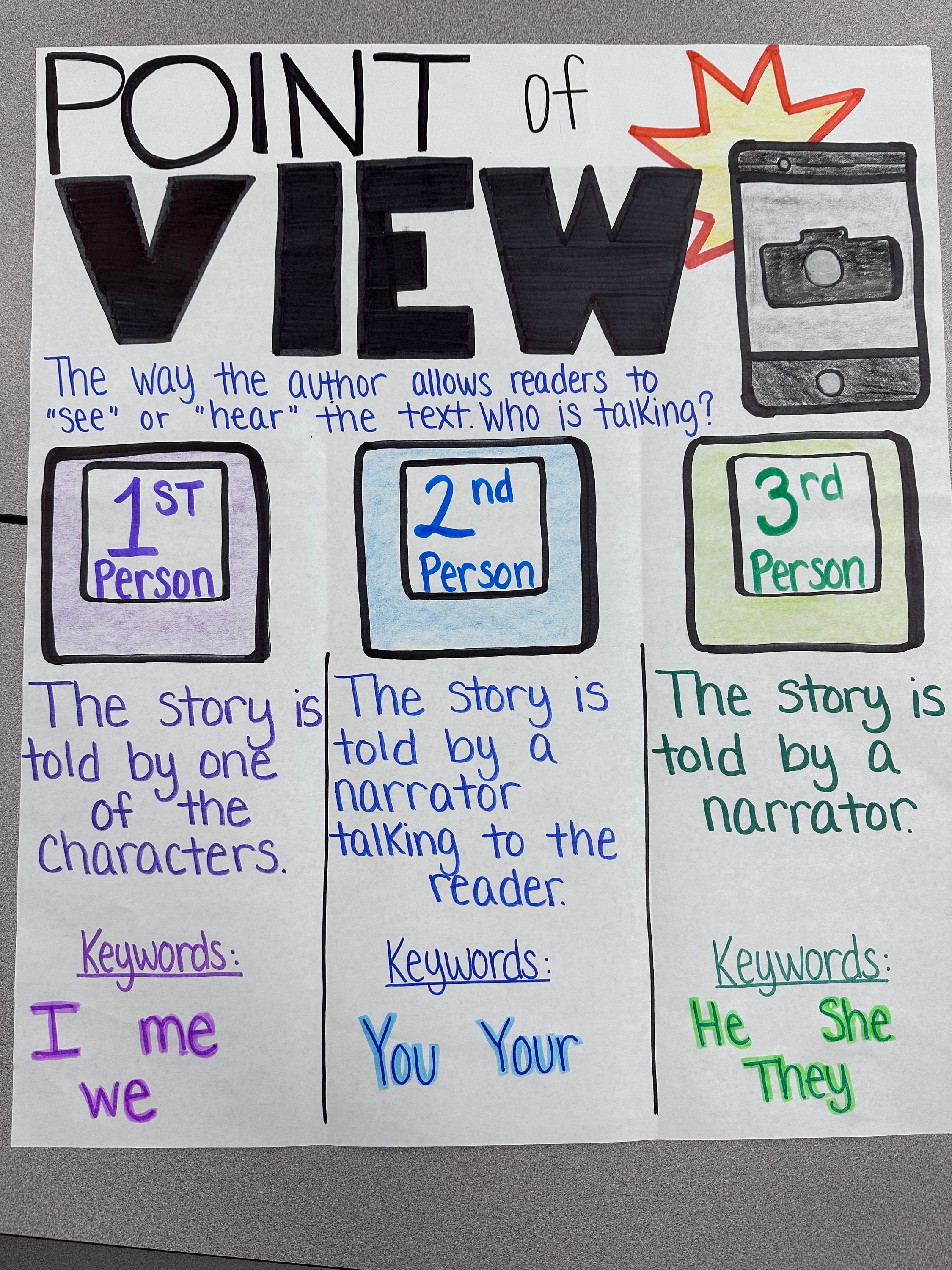 Point of View Anchor Chart for Elementary, Middle and High School - Etsy Point of View Anchor Chart for Elementary, Middle and High School - Etsy