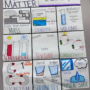 Properties of Matter Anchor Chart for 5th-8th Grade - Etsy