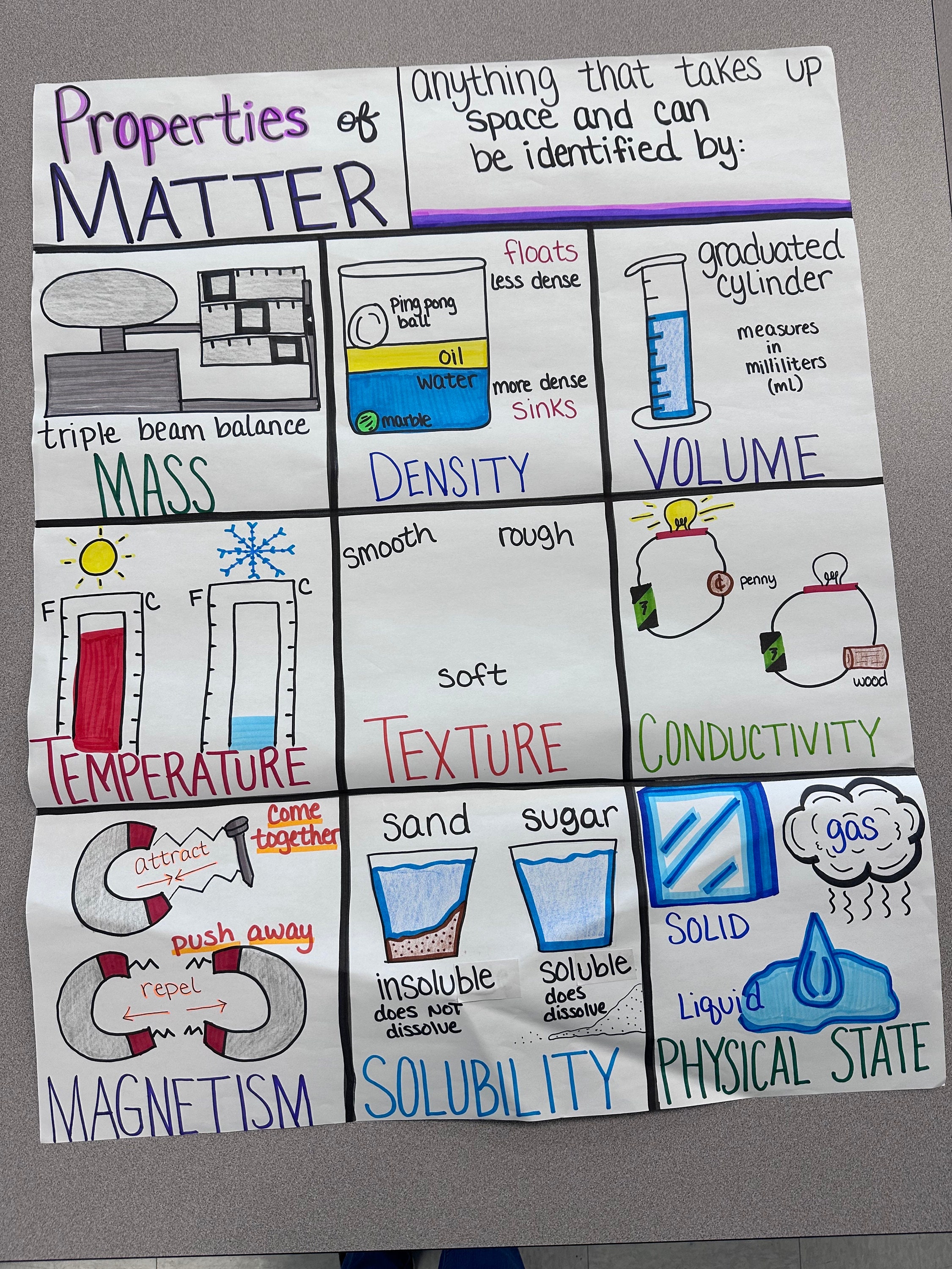 Properties Of Matter Anchor Chart For 5th 8th Grade Etsy UK