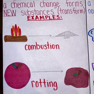 Chemical and Physical Changes for Elementary, Middle and High School - Etsy