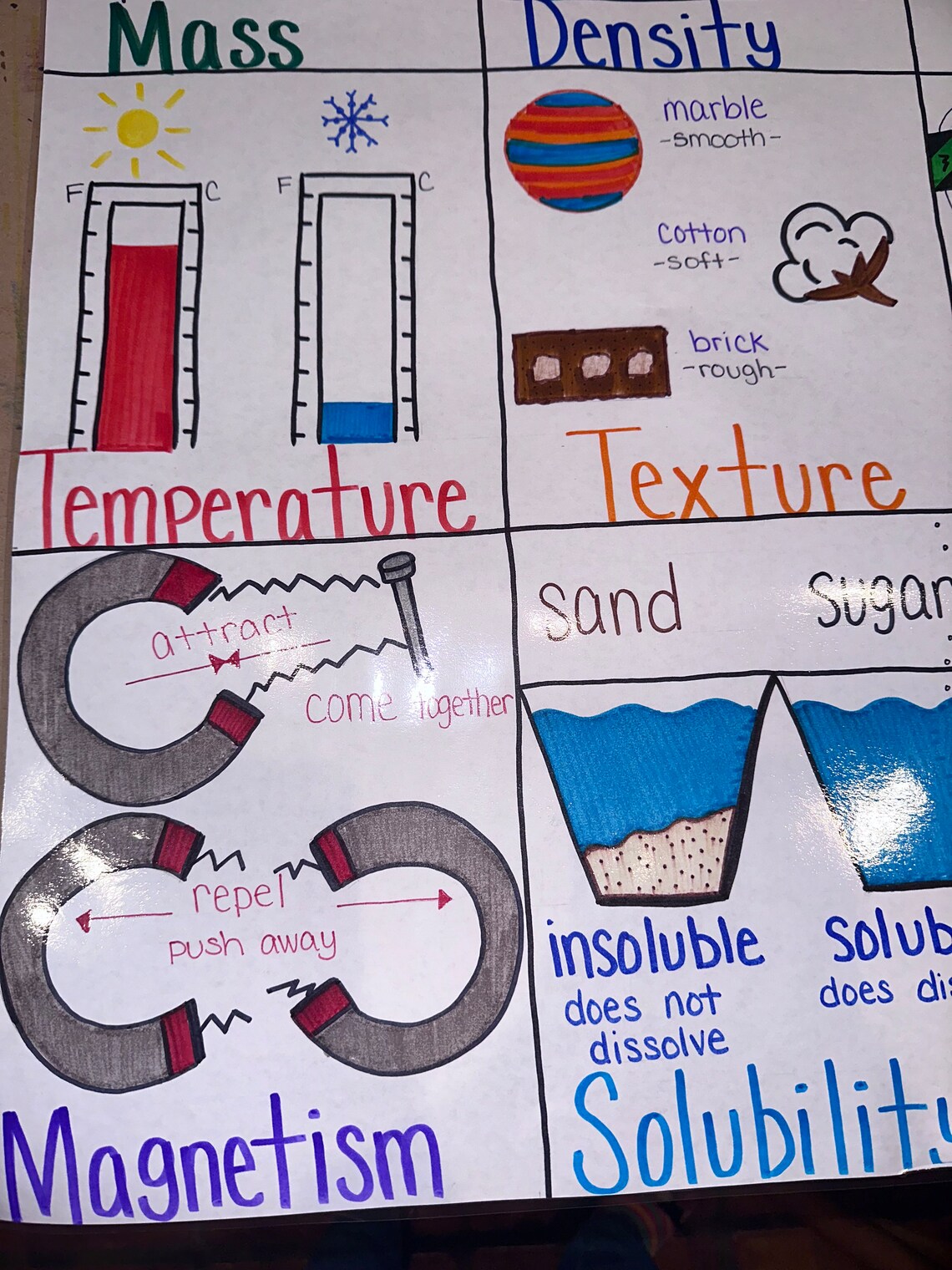 Properties of Matter Anchor Chart for Elementary, Middle and High ...