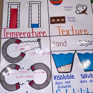Properties of Matter Anchor Chart for Elementary, Middle and High ...