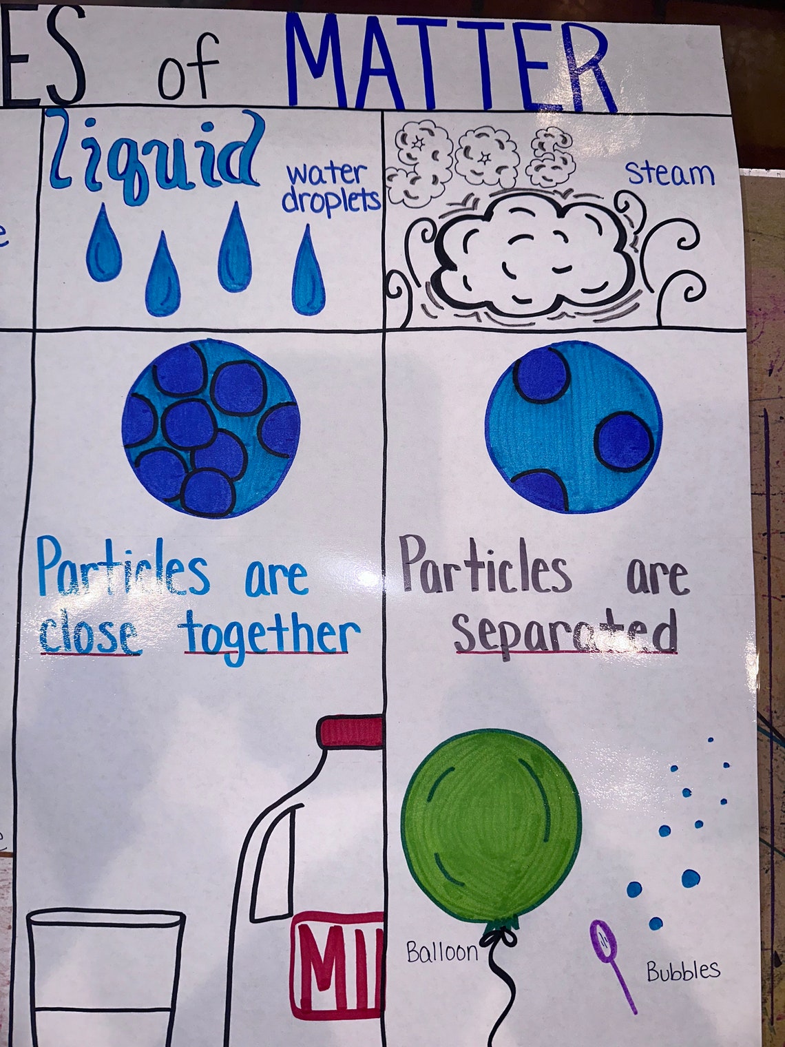 States of Matter Anchor Chart for Elementary, Middle and High School - Etsy