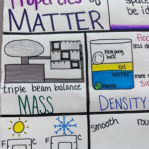 Properties of Matter Anchor Chart for 5th-8th Grade - Etsy