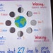 Moon Phases Anchor Chart for Elementary, Middle and High School - Etsy