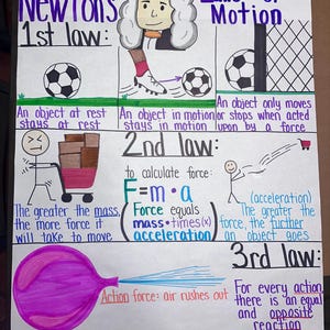Newton’s Laws of Motion - Etsy