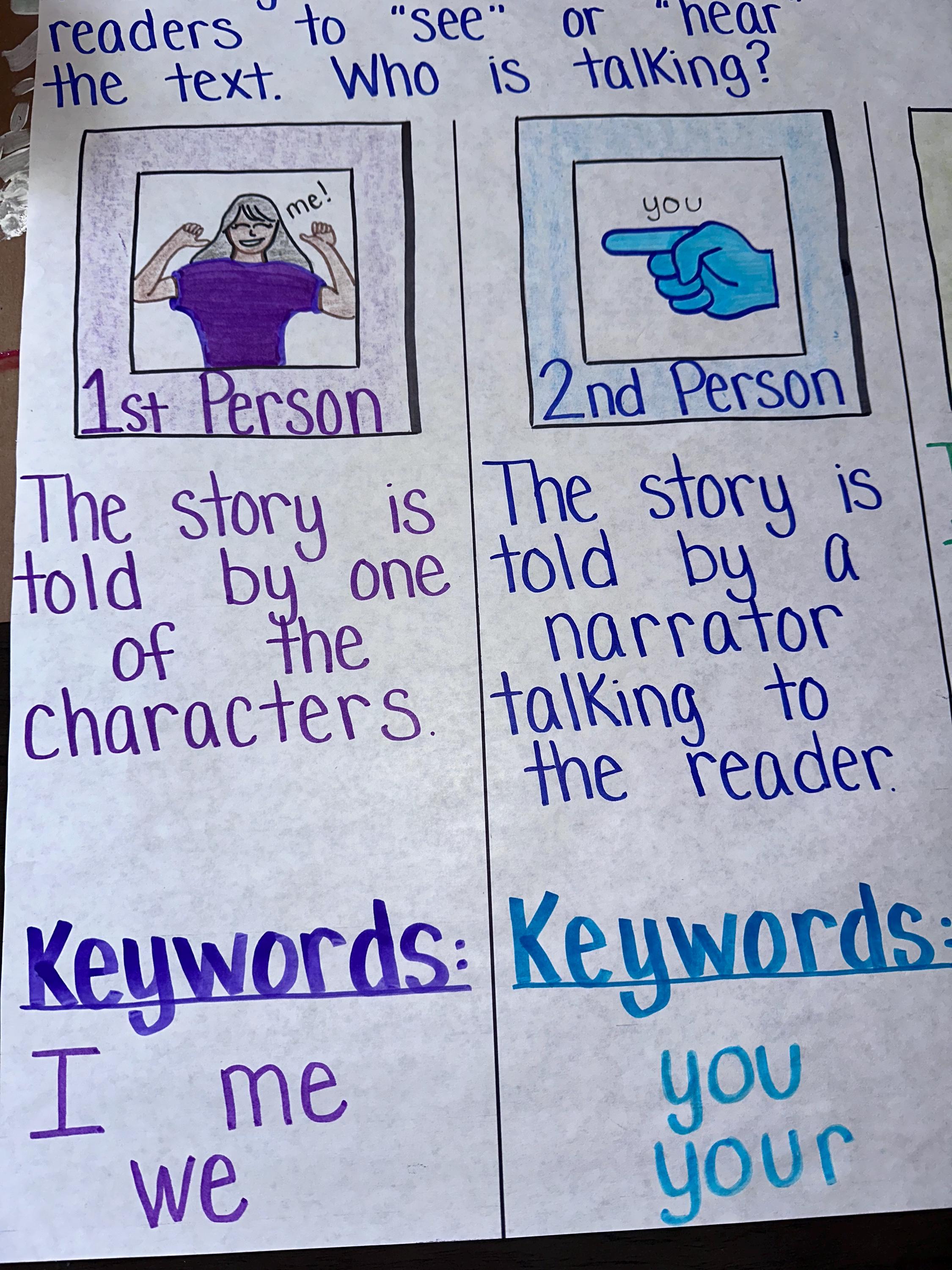 Point of View Anchor Chart for Elementary, Middle and High School - Etsy