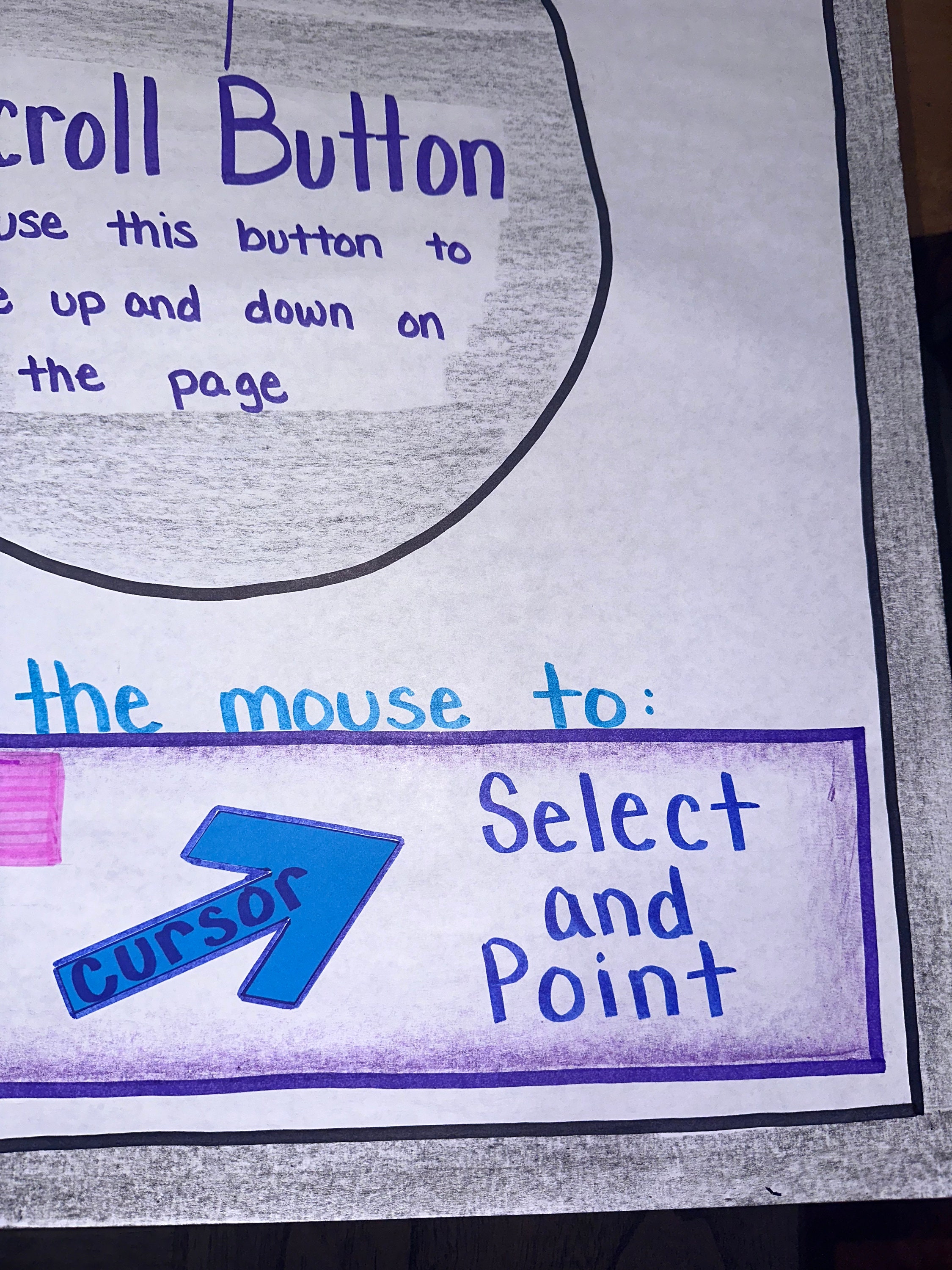 Parts of a Mouse - Technology Anchor Chart for Elementary, Middle and ...