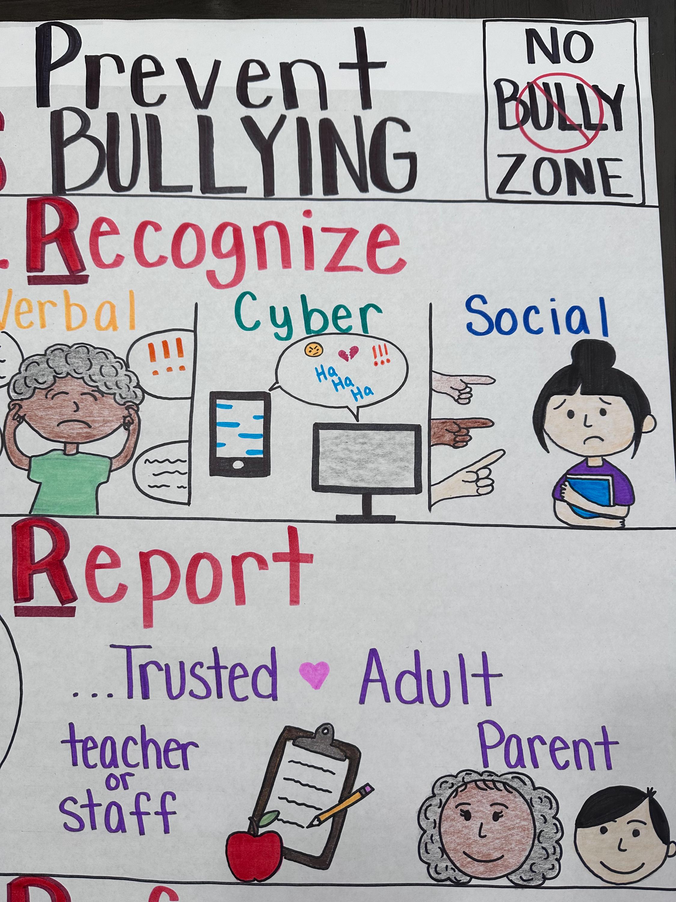 Bully Prevention Anchor Chart-elementary, Middle School, High School - Etsy