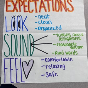 Center Expectation - Classroom Management Anchor Chart for Elementary ...