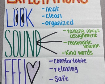 Elements of Poetry Anchor Chart - Etsy