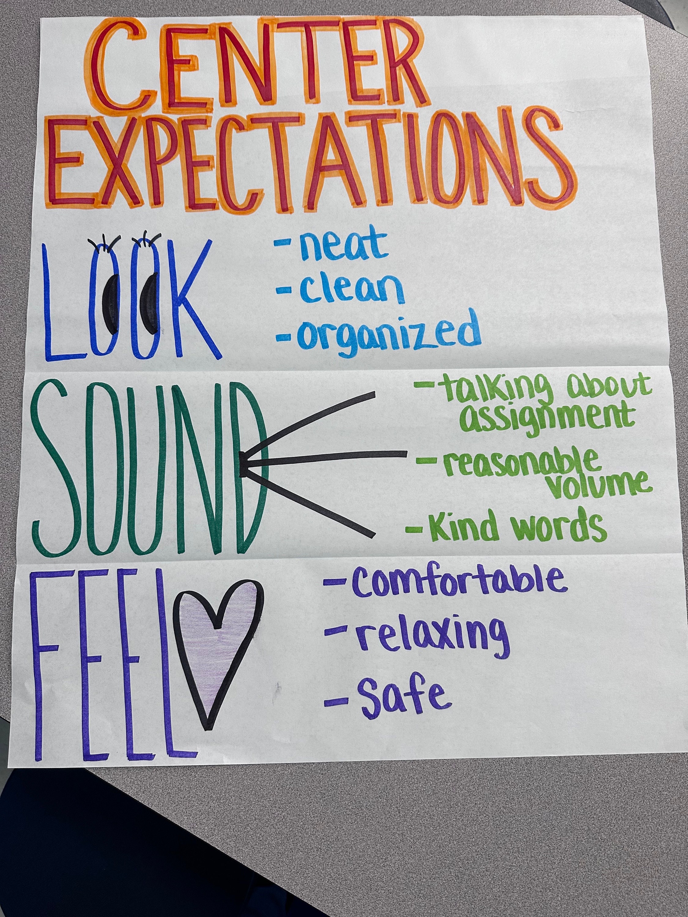 Center Expectation - Classroom Management Anchor Chart for Elementary ...